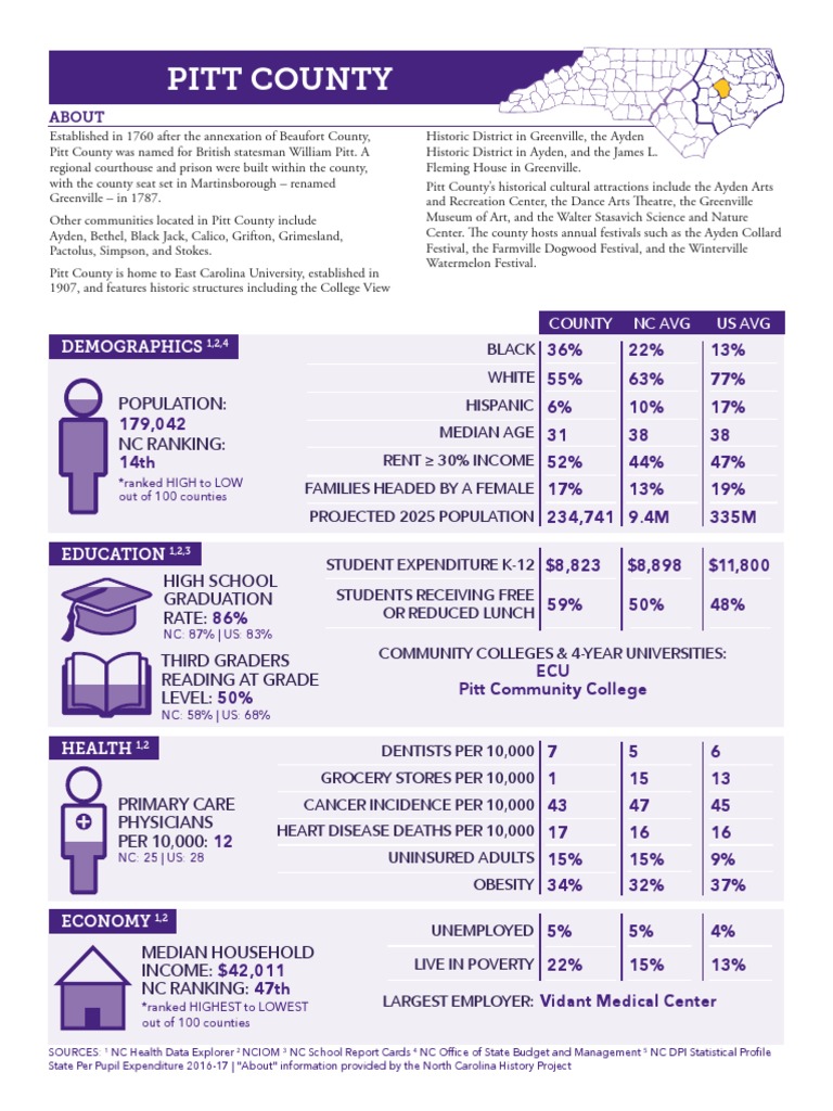 Pitt County Data | PDF | Health Insurance Coverage In The United States ...