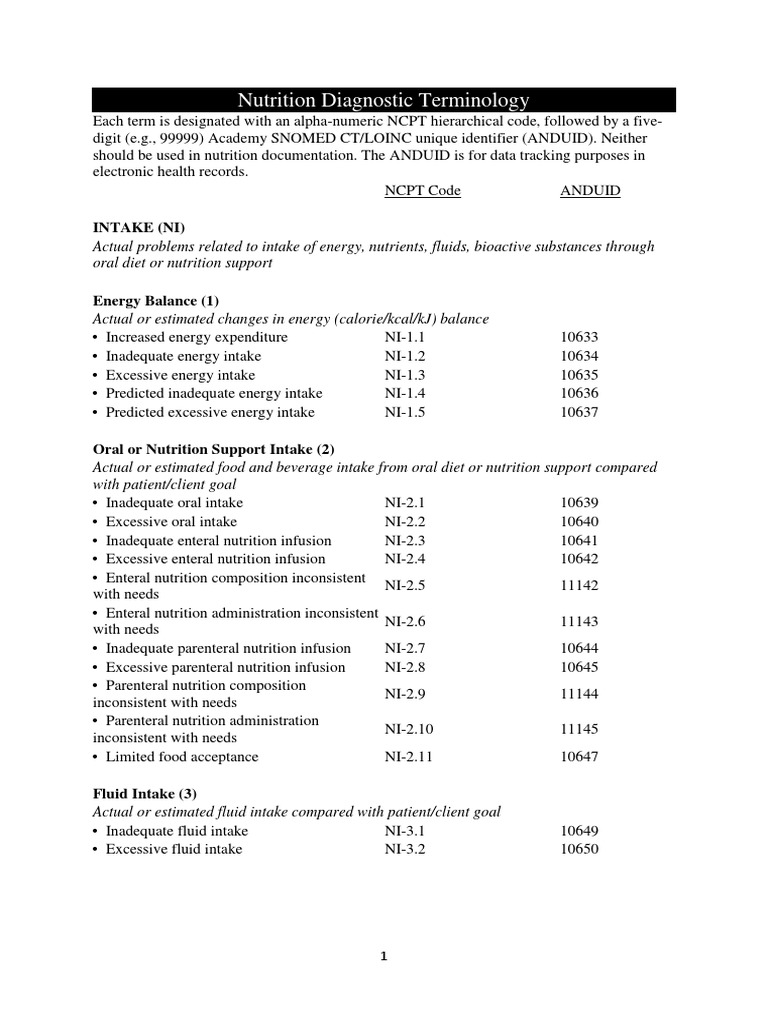 Nutrition Diagnosis Terminology 2024 | PDF | Food Energy | Nutrition