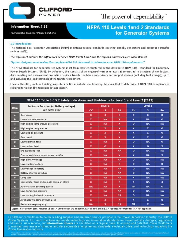 Nfpa 110 | PDF | Joint Commission | Switch