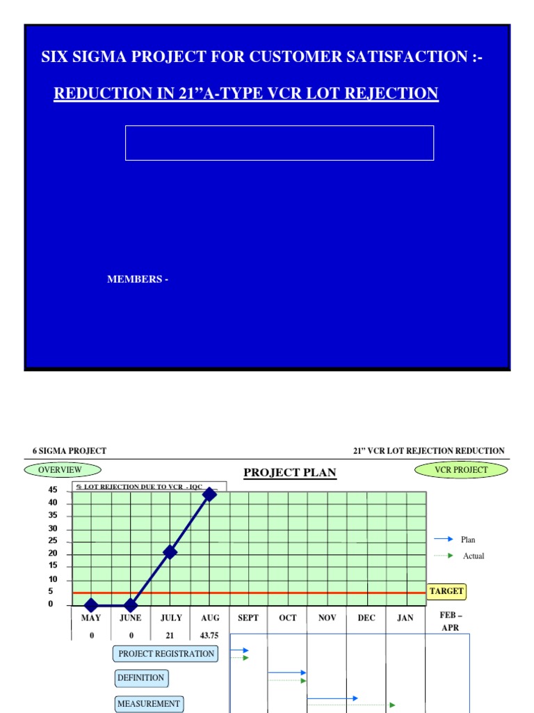 Six Sigma Project For Customer Satisfaction: Reduction in 21"A-Type VCR ...