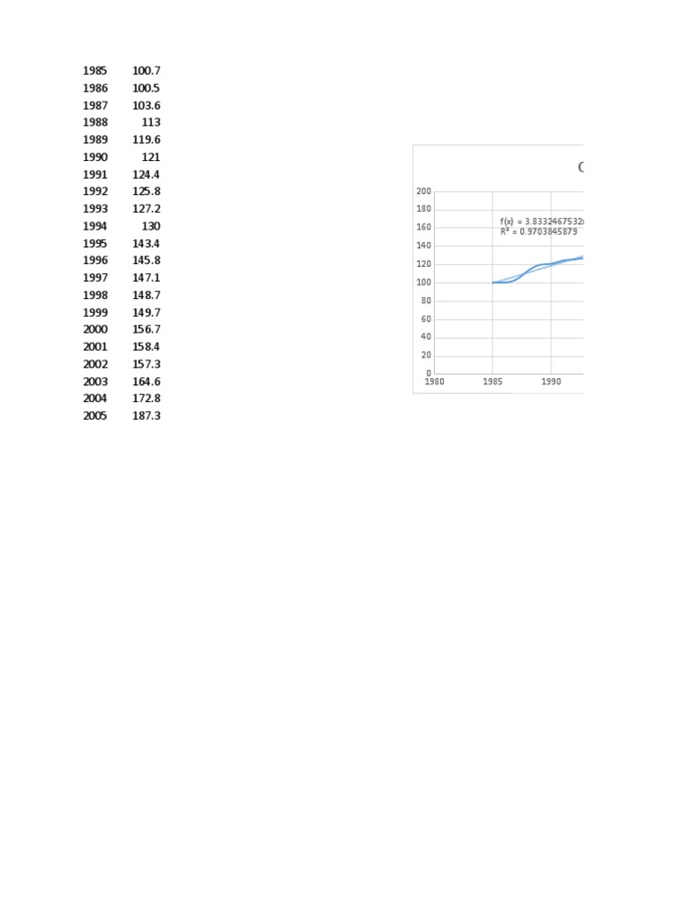Historical Data Trends 1985-2005 | PDF