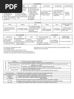 Coduri diagnostice pentru concediu medical | PDF