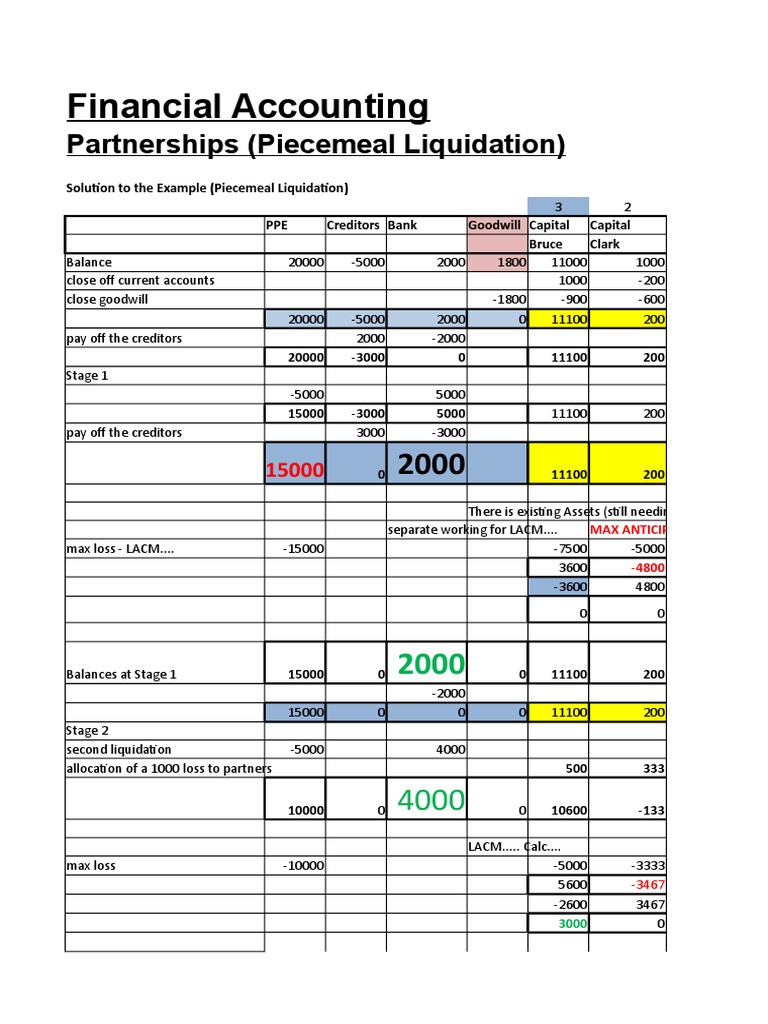 Piecemeal Liquidation Example (Solution) | PDF | Liquidation | Goodwill ...