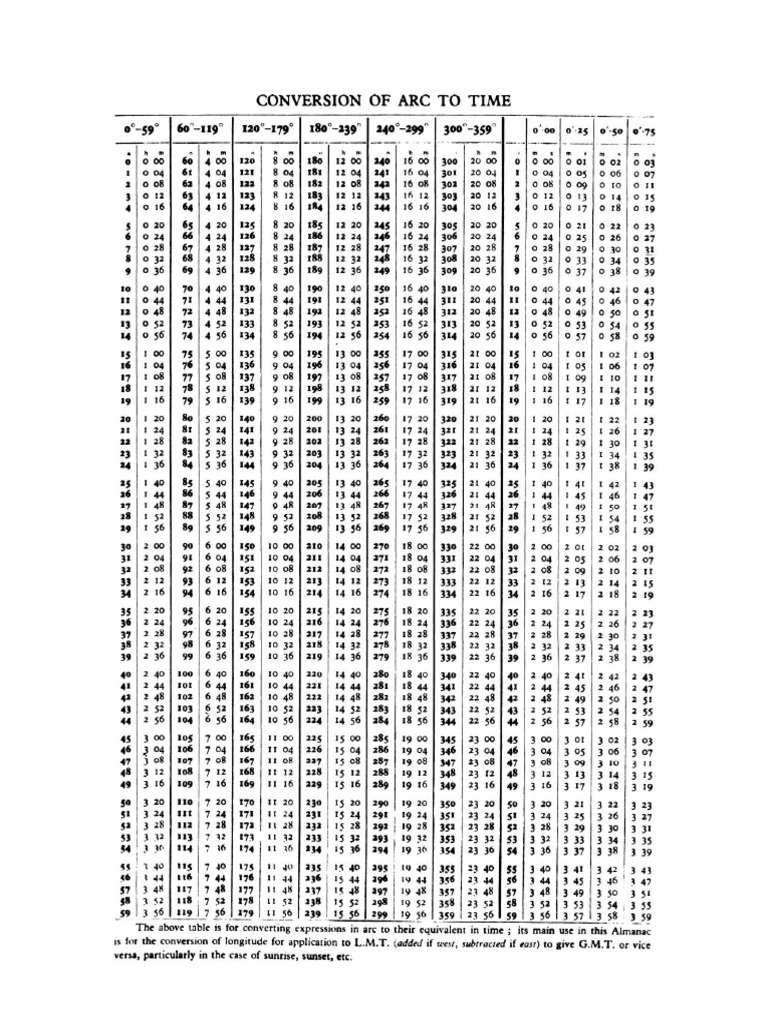Arc To Time | PDF