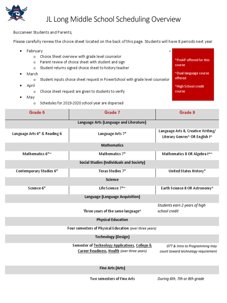 Scheduling Overview | PDF | Students | Science