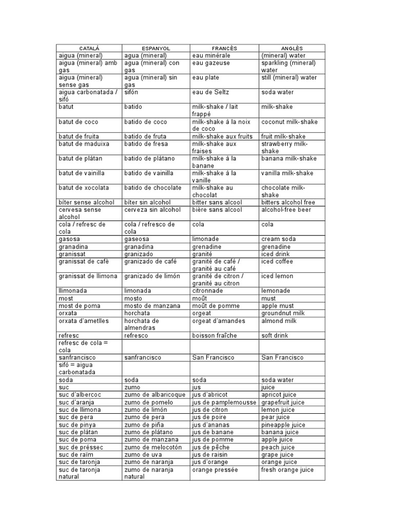 Vocabulaire des boissons en catalan | PDF | Nourritures | Boisson ...
