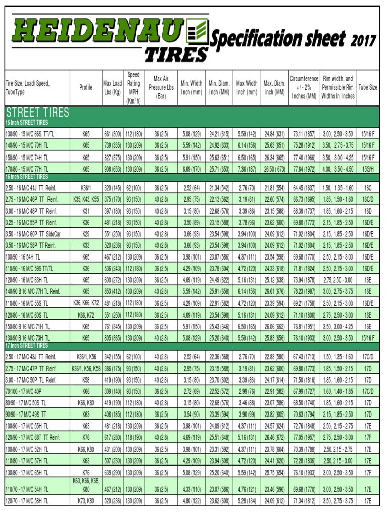 Tire Spec Sheet 2017 | PDF | Tire | Automotive Technologies