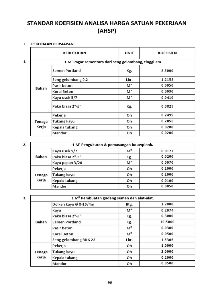 Standar Koefisien AHSP | PDF