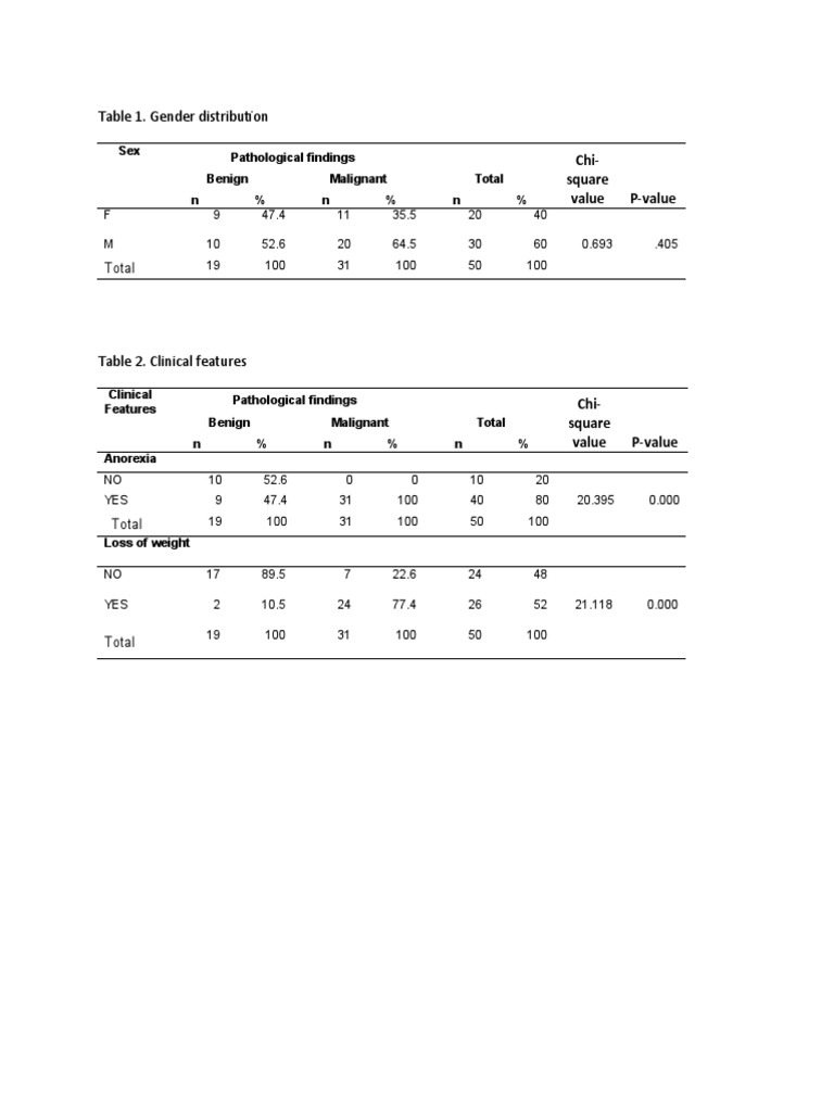 Thesis Interpretation Tables | PDF | Statistics | Mathematical And ...