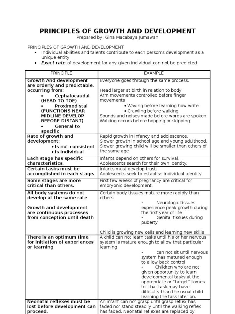 37548644 Principles of Growth and Development | Adolescence | Infants
