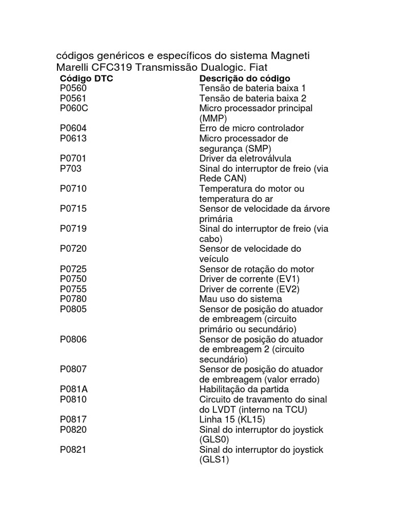 Códigos de Falhas Fiat Dualogic | PDF | Transmissão de energia elétrica | Rede elétrica
