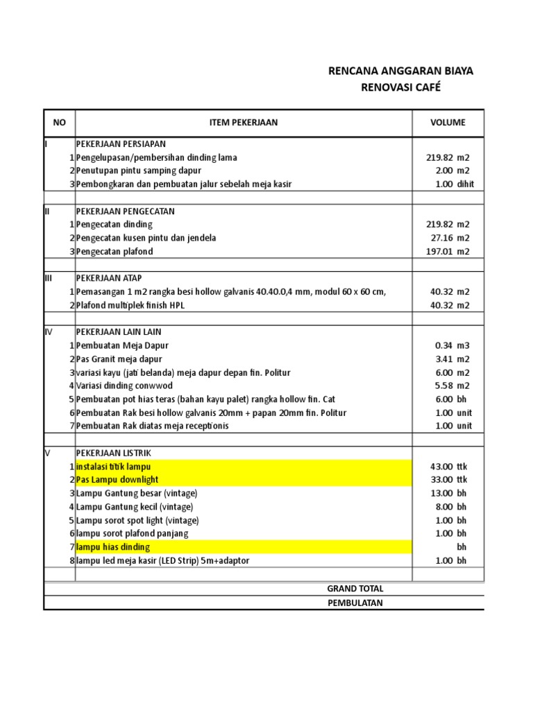 RAB Cafe Rev 1 | PDF