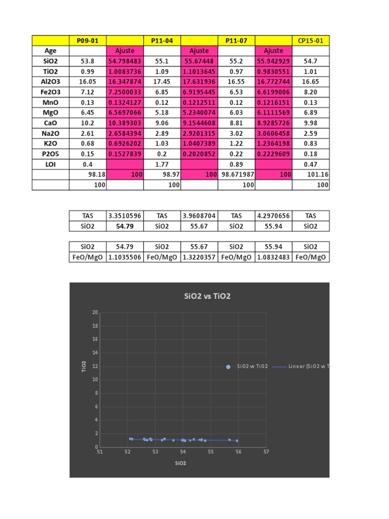 Diagramas de Harker | PDF