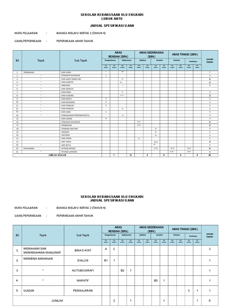Contoh Jsu BM t4 | PDF
