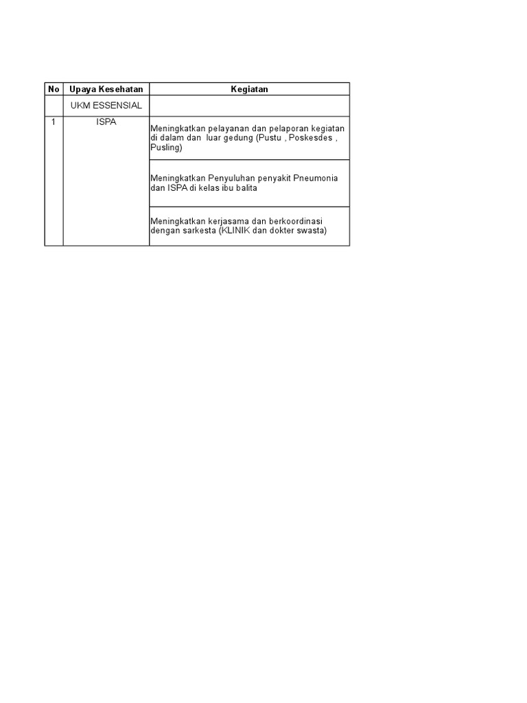 Ruk, RPK Ispa 2020 | PDF | Kesehatan Holistik