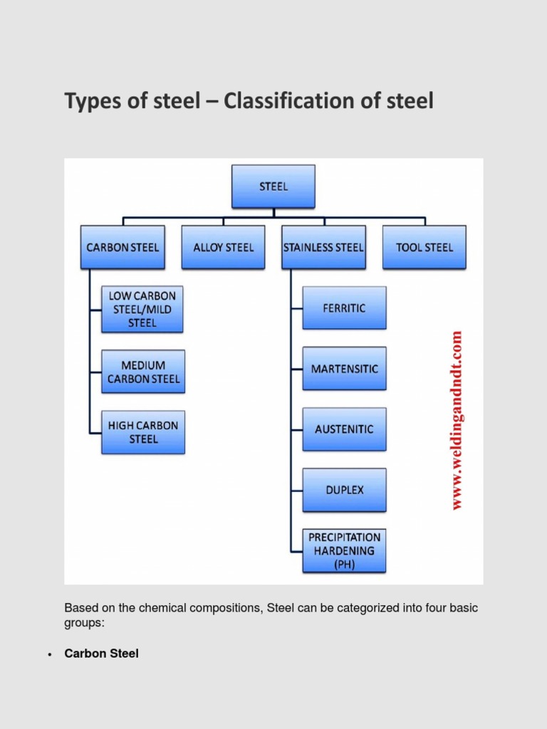 Classification of Steel Welding and NDT | PDF | Stainless Steel | Steel
