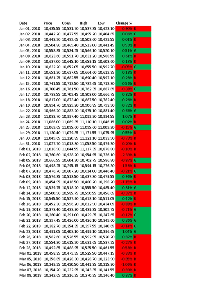 Nifty 50 Historical Data | PDF | Nature