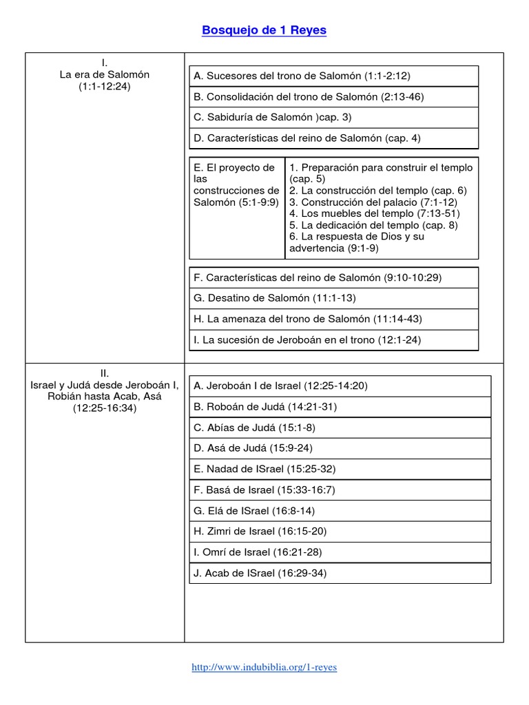 Bosquejo de 1 Reyes | PDF | Elijah | Libros de reyes