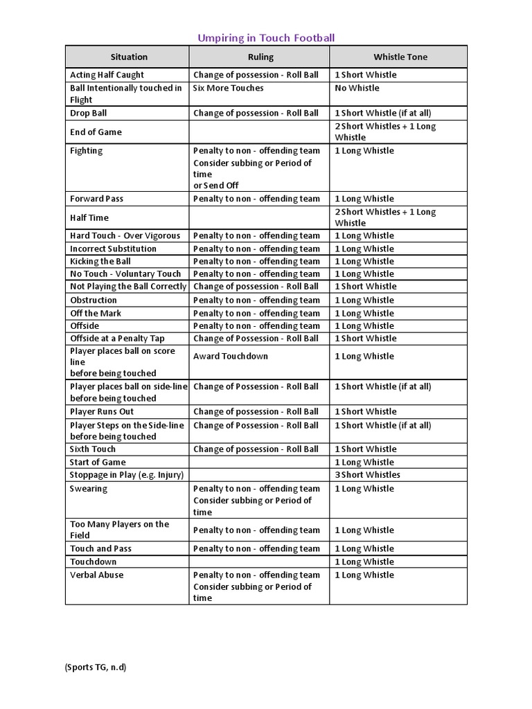 Umpiring in Touch Football | PDF | Association Football | Rules