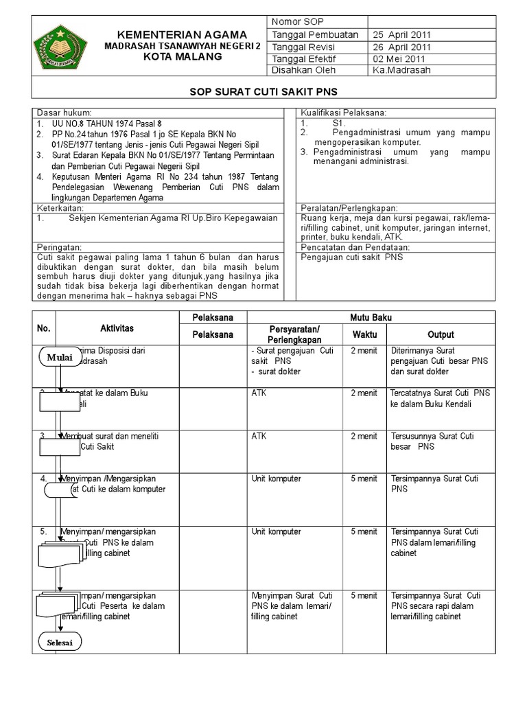 Sop Cuti Sakit | PDF