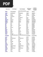 500 Irregular Verbs | PDF