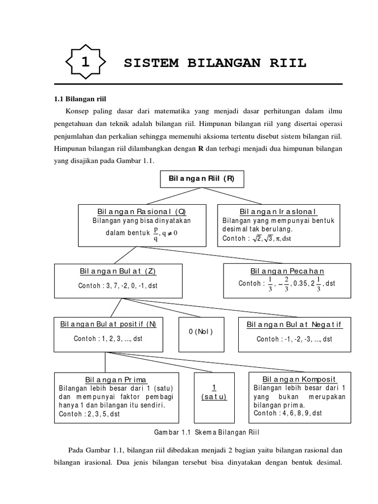 BAB 1 Sistem Bilangan Riil | PDF