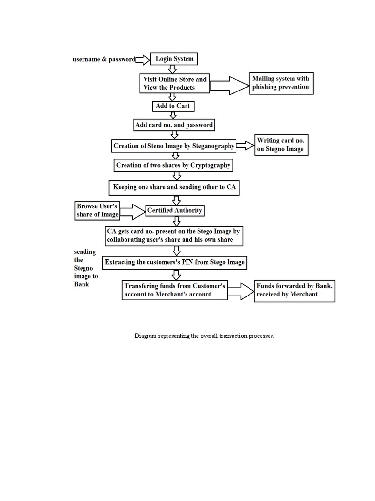 Diagram Online Payment System Using Steganography and Visual ...