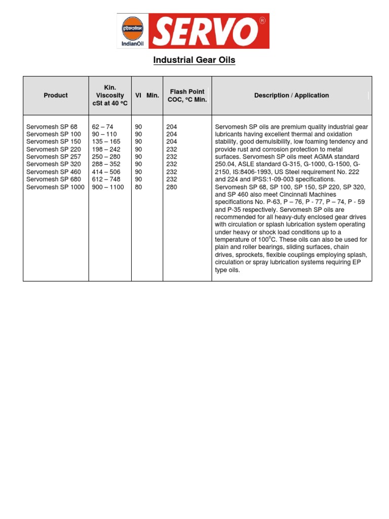 Industrial Gear Oils | PDF | Lubricant | Manufactured Goods