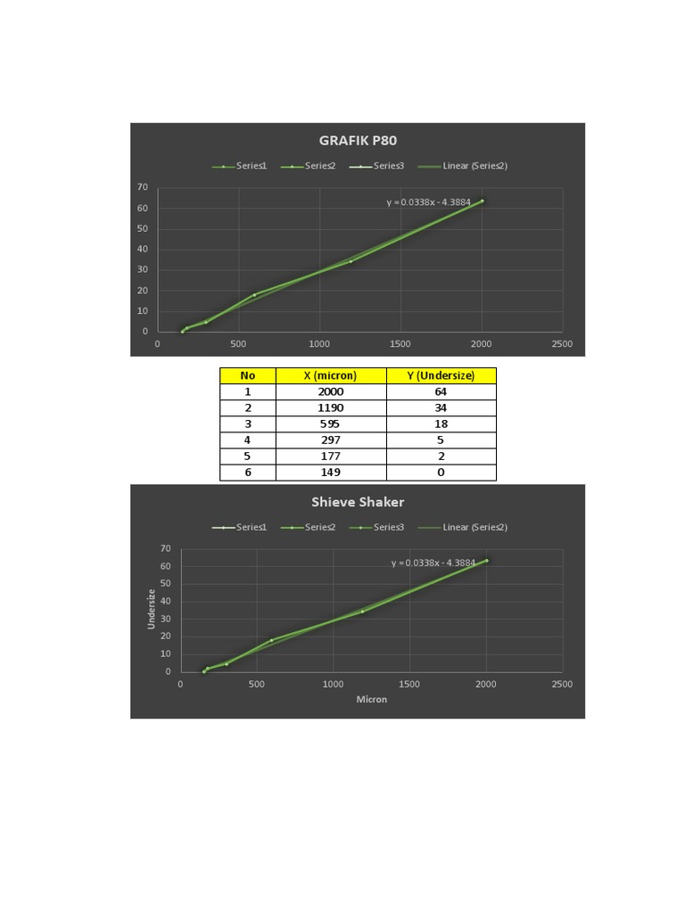 Undersize Distribution Graph Analysis | PDF
