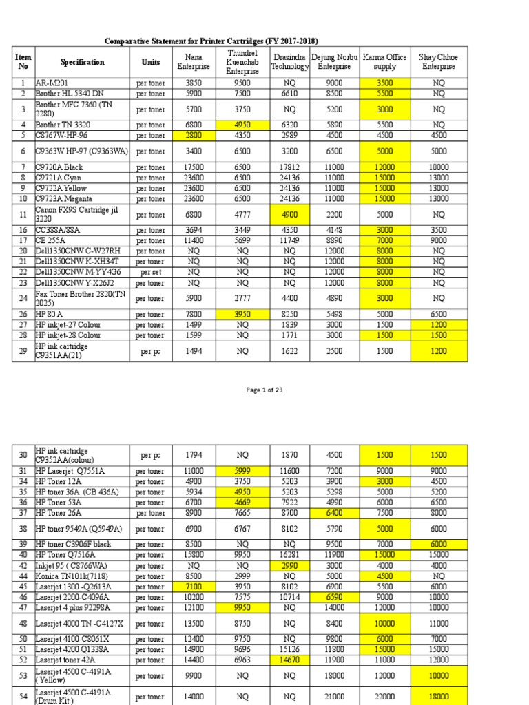 HP Printer | PDF | Photocopier | Printer (Computing)
