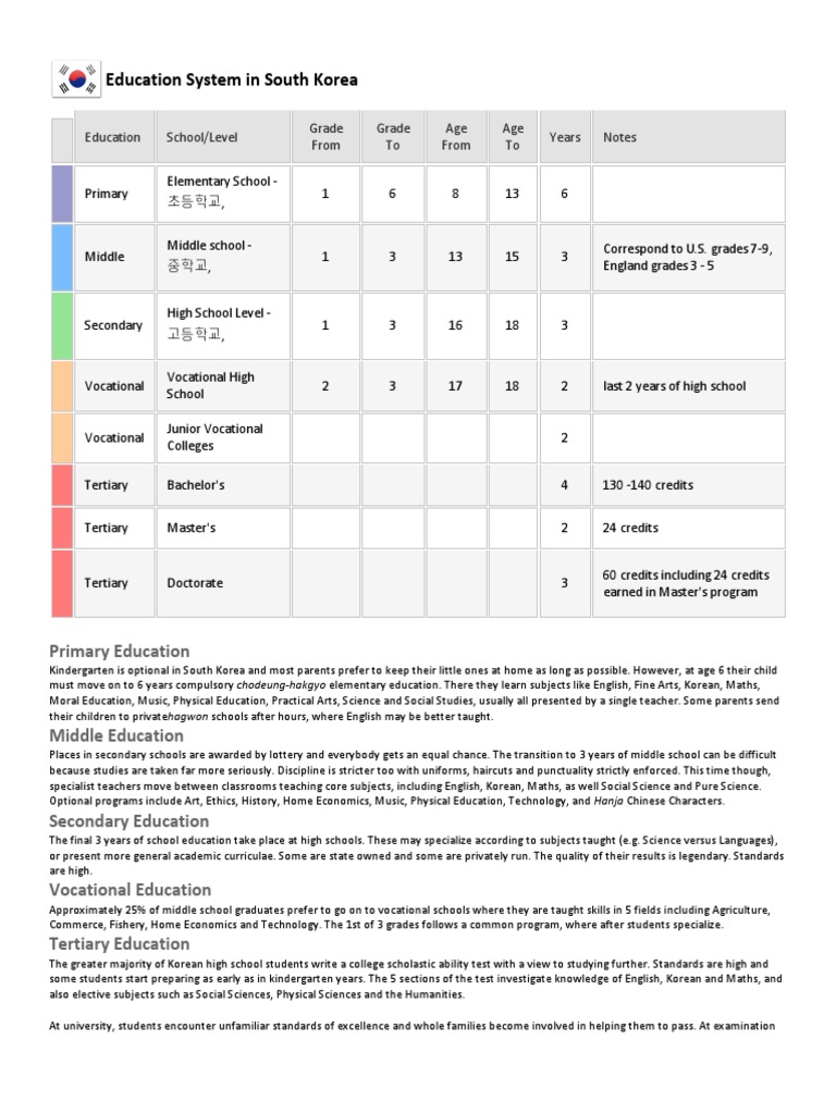 Korean Educational System in South Korea | Download Free PDF | Primary ...
