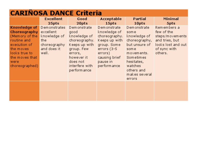 Cariñosa Dance Criteria 1 | PDF