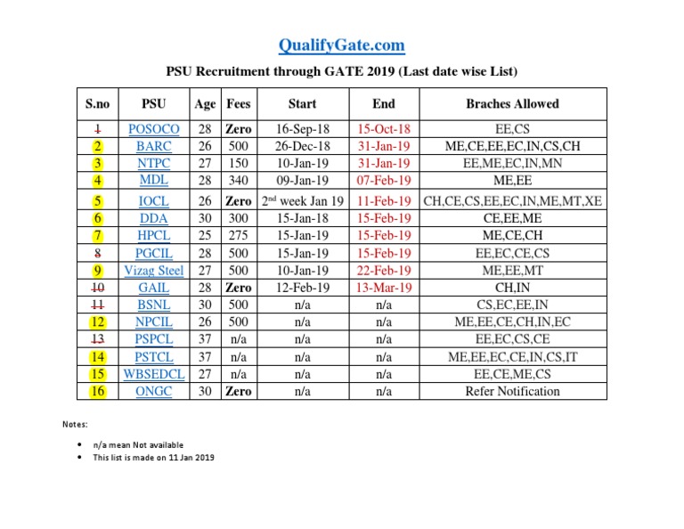 Psu List 19 PDF | PDF