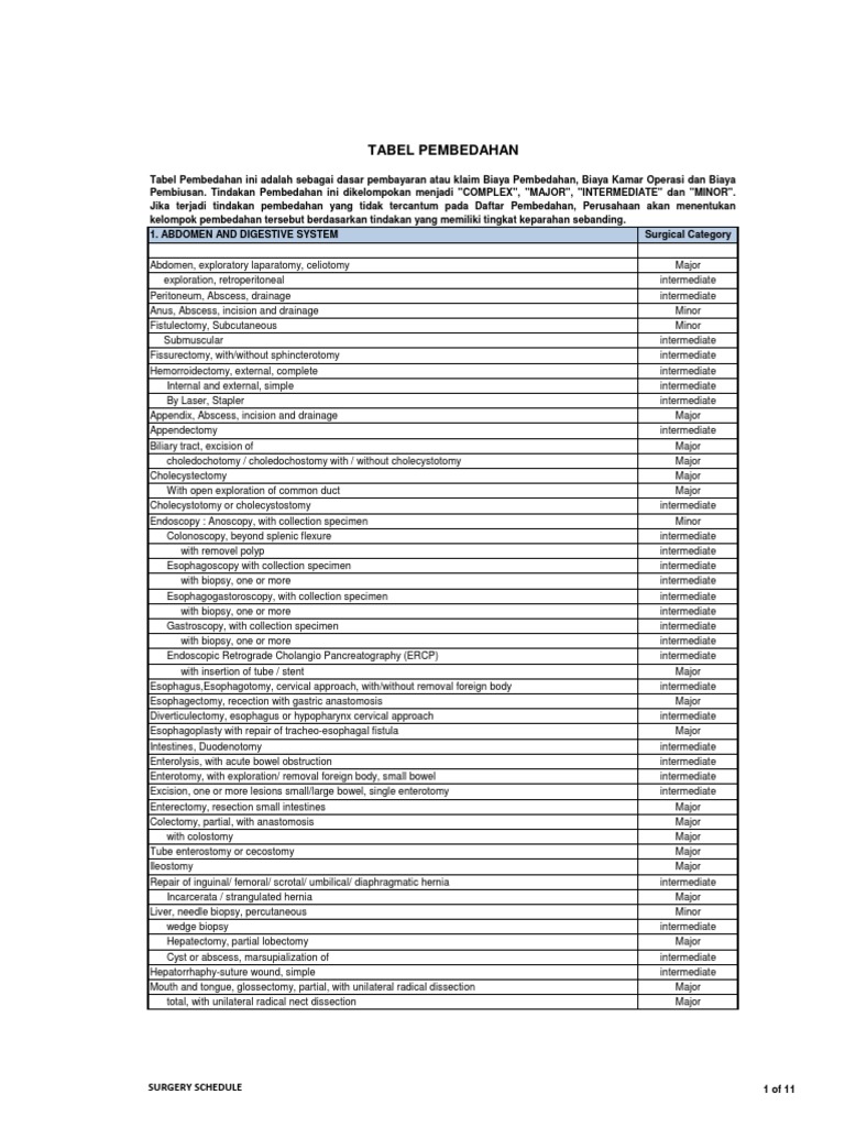 Tabel Pembedahan AMFS | PDF | Coronary Artery Bypass Surgery | Surgery