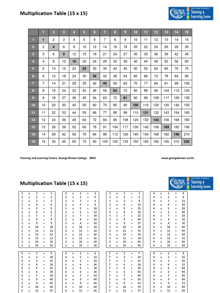 Multiplication Table - 15 X 15 PDF | PDF