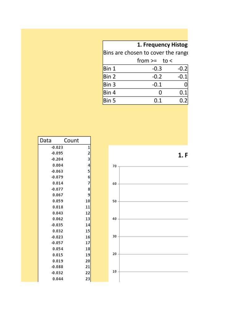 Frequency & Probability Histograms | PDF | Histogram | Data Analysis