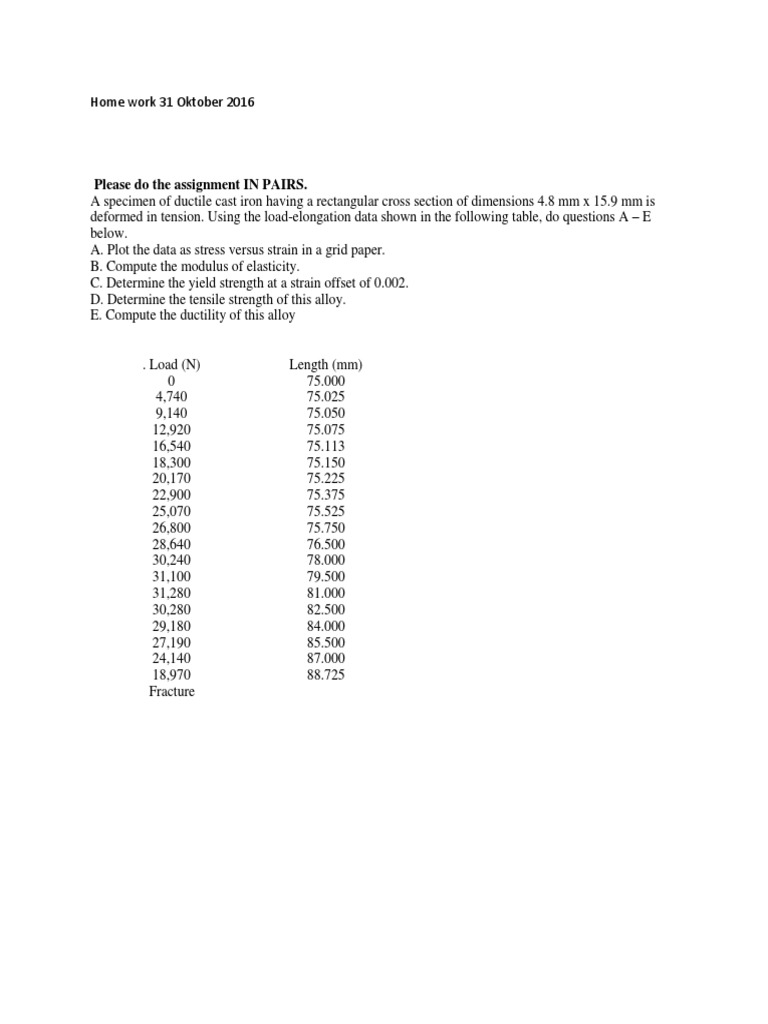 Mechanical Properties of Ductile Cast Iron: Modulus of Elasticity ...