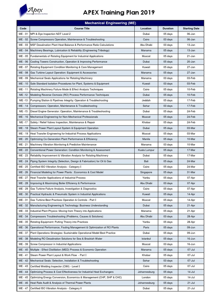 APEX Training Plan 2019 | Download Free PDF | Steelmaking | Electric ...