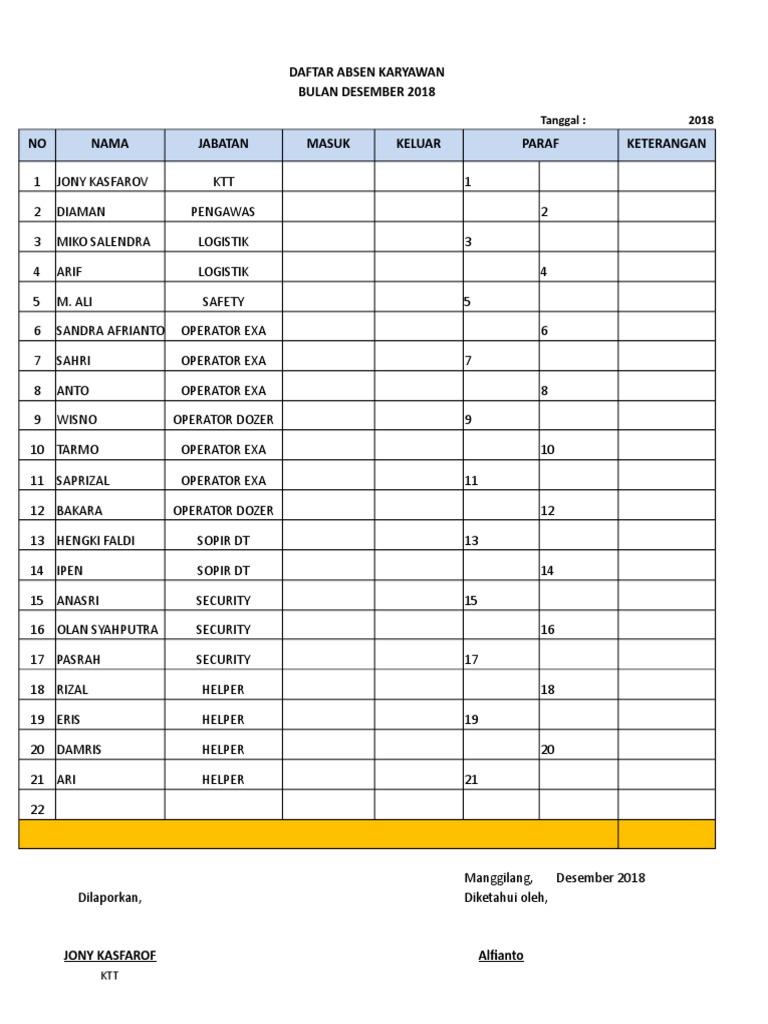 Data Dan Absen Karyawan Tambang | PDF