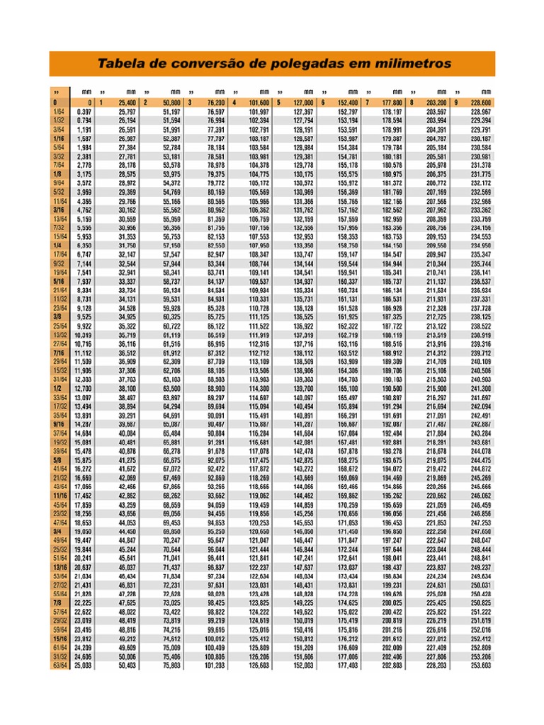 Tabela Milimetro Polegada | PDF | Natureza