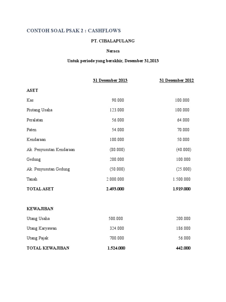 Contoh Soal Psak 2 | PDF