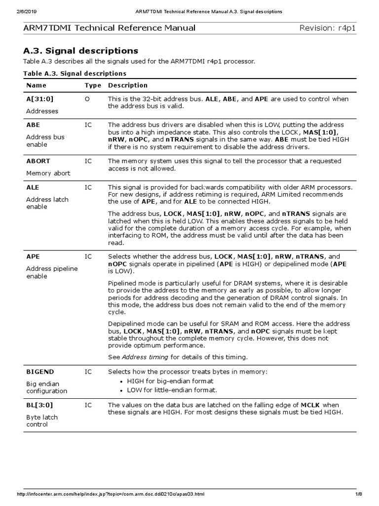A.3. Signal Descriptions: ARM7TDMI Technical Reference Manual | PDF ...
