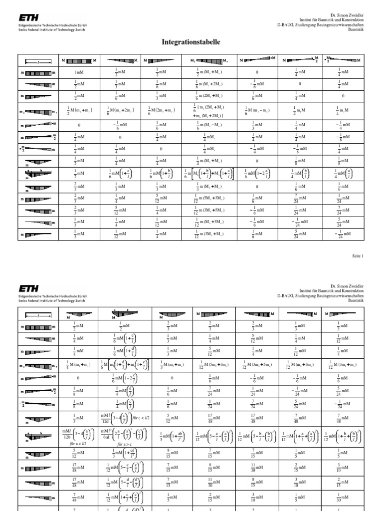 Integrationstabelle Baustatik PDF | PDF