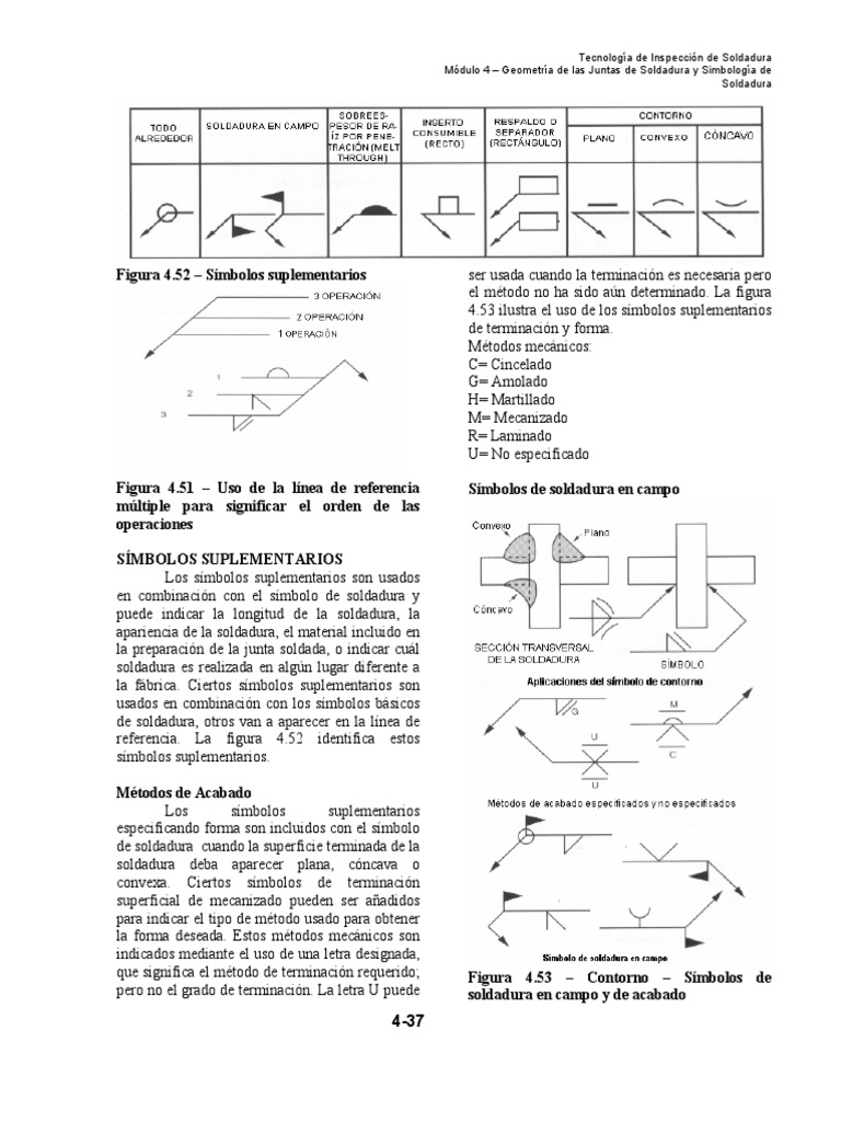 Modulo04.3 - Geometria de Las Juntas y Simbologia | PDF | Soldadura | Construcción