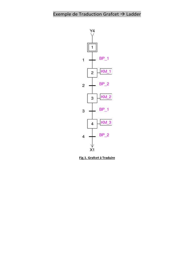 Exemple de Traduction Grafcet Ladder | PDF