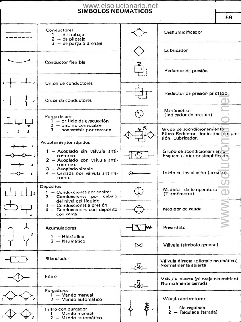 Simbolos Pneumaticos Iconos De Ruedas De Coche Conjunto De Símbolos