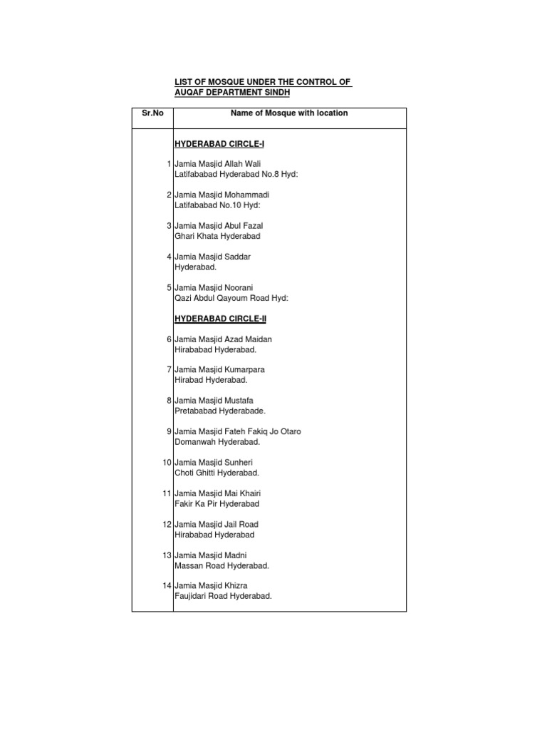 List of Mosques | PDF | Religious Architecture | Religion And Belief