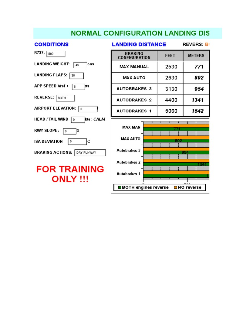 Land Distance | PDF | Runway | Aviation