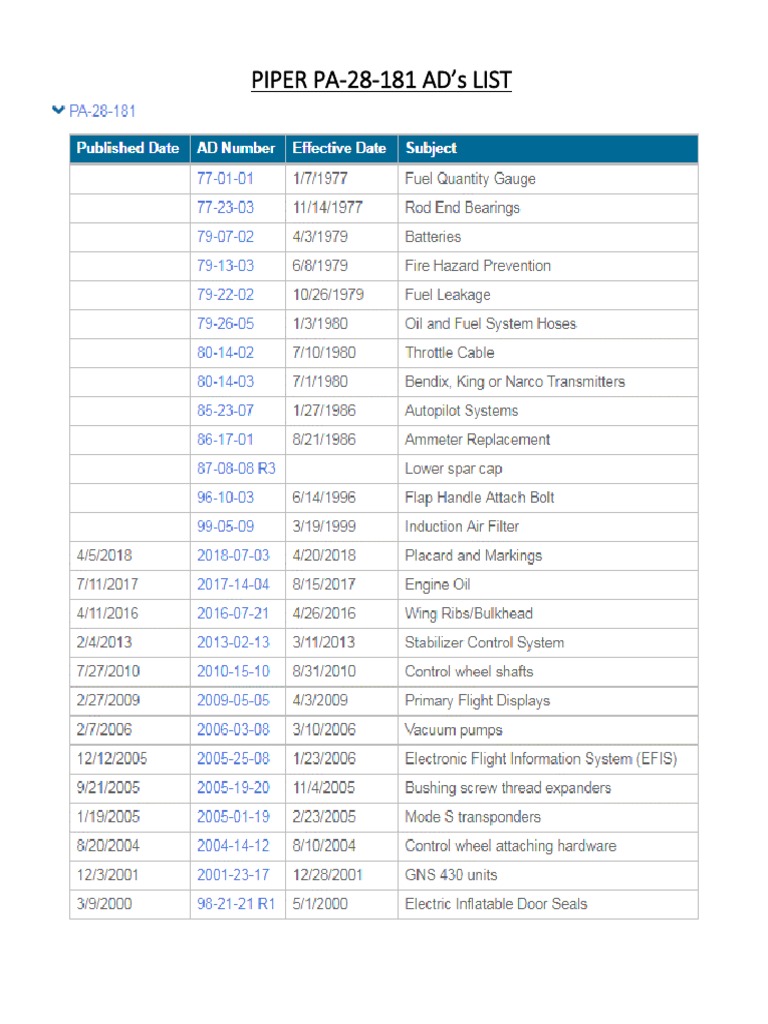 PIPER PA-28-181 AD's LIST | PDF | Federal Aviation Administration | Nut ...