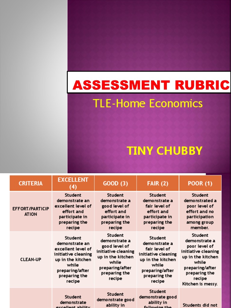 TLE-Home Economics: Tiny Chubby | PDF | Rubric (Academic) | Teaching